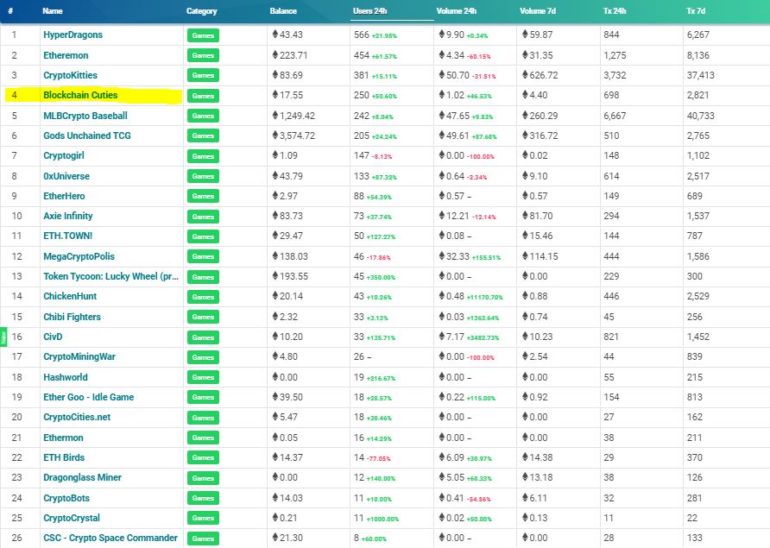 Blockchain Cuties | CryptoGamingPool